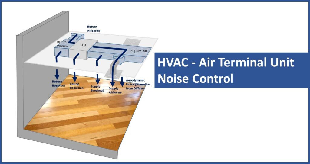 HVAC Air Terminal Unit Noise Control | Conserve Solutions