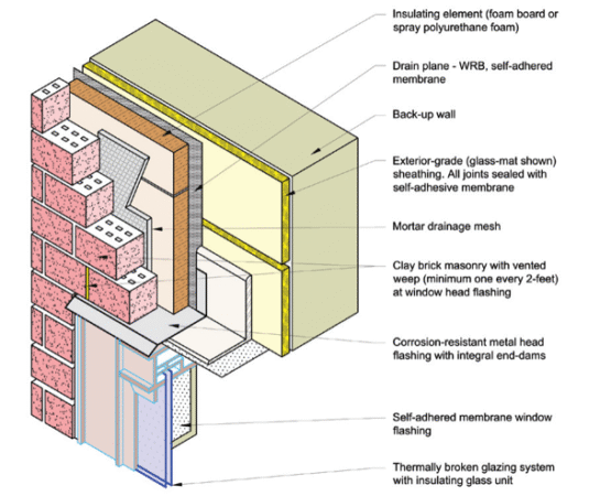 Building Envelope Design and Simulation - Conserve Solutions